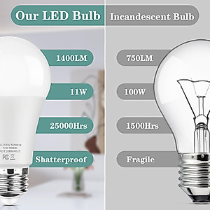 6-Pack A19 LED Light Bulbs, 100W Equivalent 5000K Daylight White LED Bulb, Super Bright 11W 1400 Lumens, E26 Standard Medium Base, No Flicker Non-Dimmable, Lighting for Bedroom Living Room Home Office