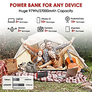 AWANFI Portable Laptop Charger with AC Outlet, 97Wh/100W Laptop Power Bank 27000mAh External Travel Battery Pack with LED Flashlight for Tablet,MacBook Pro, Notebooks, Smartphone