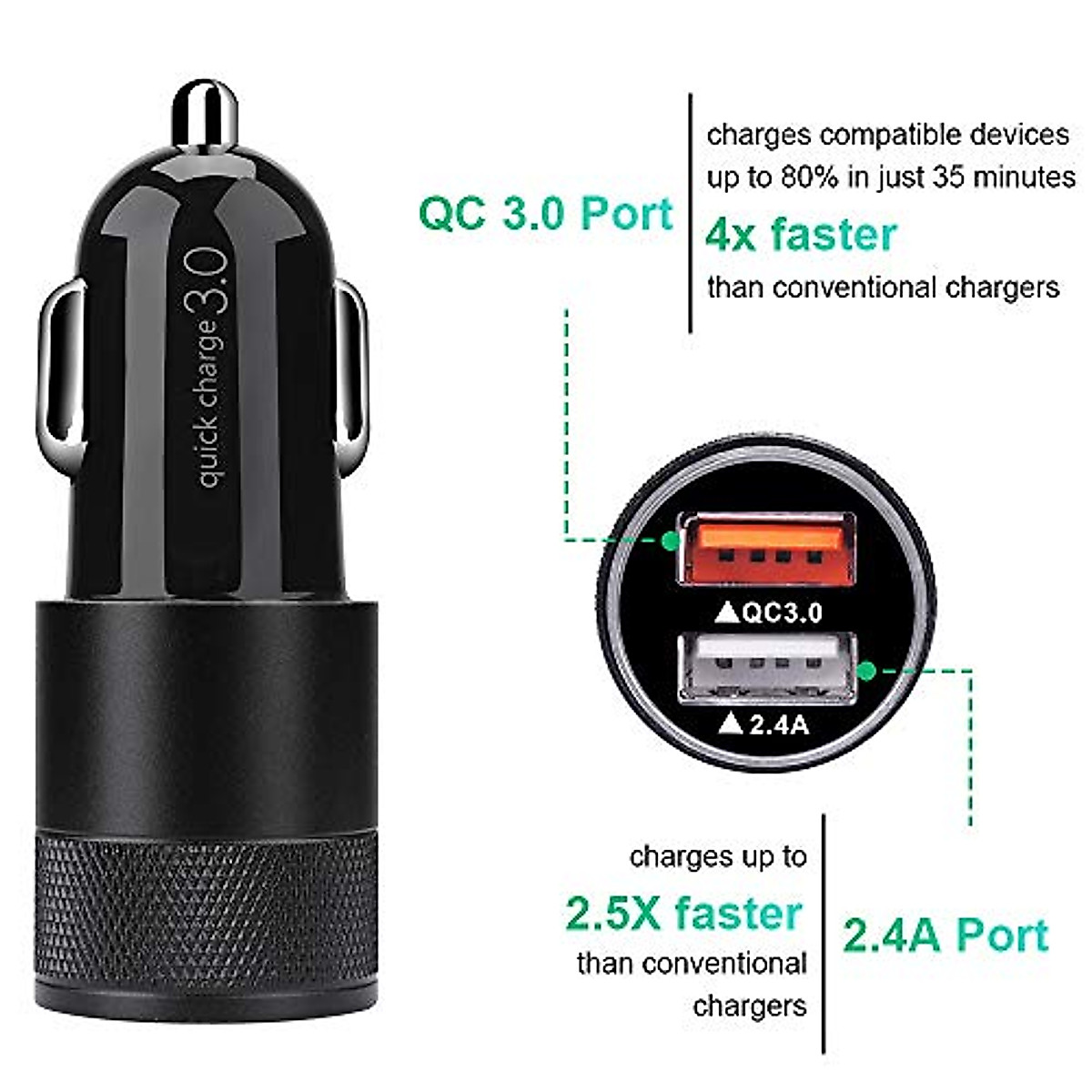 [5.4A/30W] Fast Car Charger Type C 6ft Cable for Samsung Galaxy S23 S22 S21 S20 Ultra FE S10e S10 S9 S8 Plus, Note 20 10 9 8, A14 A53 A32 A71 5G A20 A90, LG Stylo 4/5/6, Moto G8 G7, Quick USB Car Plug