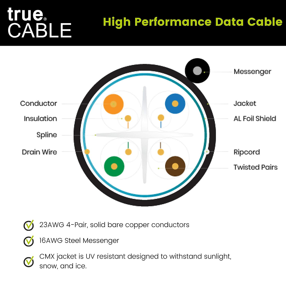trueCABLE Cat6 Outdoor W/Messenger, Shielded FTP, 1000ft, UV, Aerial, CMX, Black, 23AWG Solid Bare Copper, 550MHz, PoE++ (4PPoE), ETL Listed, Bulk Ethernet Cable