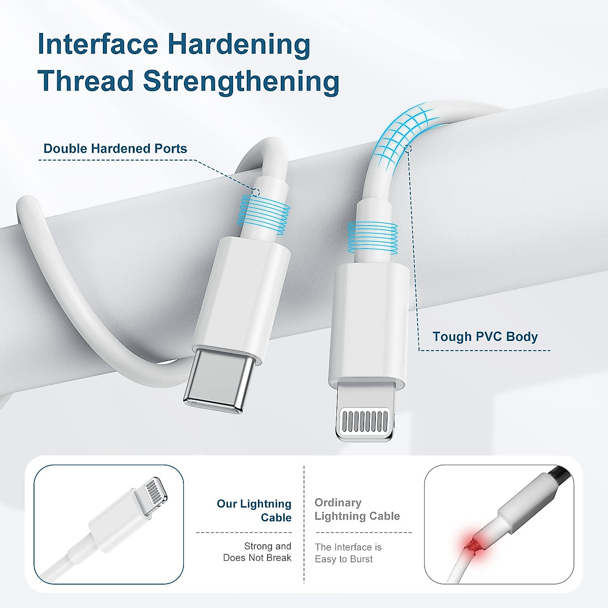 (4Pack) Cabepow for iPhone Charger Fast Charging,20W USB C Charger Block with 6FT USB C to Lightning Cable for iPhone 14/14 Pro Max/13/13 Pro/12/12 Pro/11/11 Pro/XS, iPad