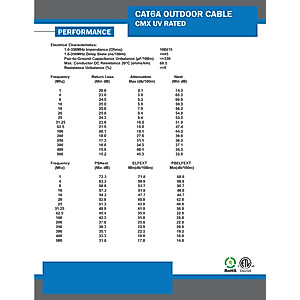 Vertical Cable CAT6A UV Rated Outdoor Bulk Cable 1,000ft. - Black