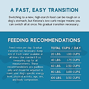 Ketona Chicken Recipe Adult Dry Dog Food, Natural, Low Carb (only 5%), High Protein (46%), Grain-Free, The Nutrition of a Raw Diet with The Cost and Convenience of a Kibble; 4.2lb