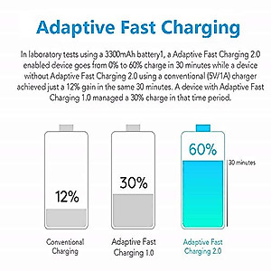 Samsung Adaptive Fast Charger Compatible Samsung Galaxy S9 S9 Plus S8 S8 Edge S10 S20 A50 A51 A71 A20 A21 A20e A10e A11S Note 8 Note 9, Wall Charger Adapter Plug with USB Type C Cable