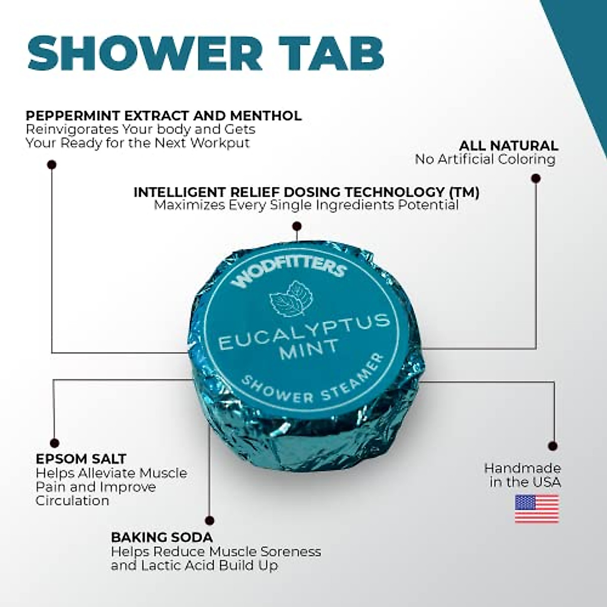 Shower Steamers Aromatherapy Made in US - Peppermint, Eucalyptus, Menthol Shower Tablets for Recovery. All Natural Stress Relief Gifts Restore Body from Muscle Soreness - 12 Shower Bombs for Men Women