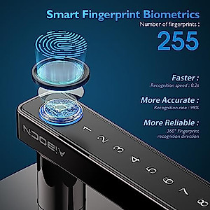Aibocn Door Lock Fingerprint, Keyless Entry Door Lock with App, Touchscreen Keypad Deadbolt Lock with Reversible Handle, Bluetooth, Key, Code, Biometric Smart Lock for Home Bedroom Hotel