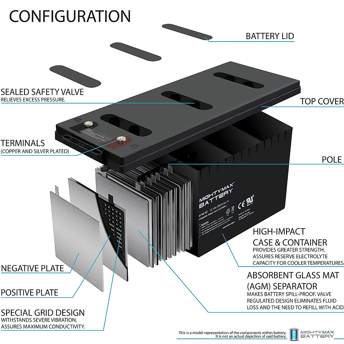 Mighty Max Battery 12V 200Ah 4D SLA AGM Battery Replacement for Solar Systems - 2 Pack