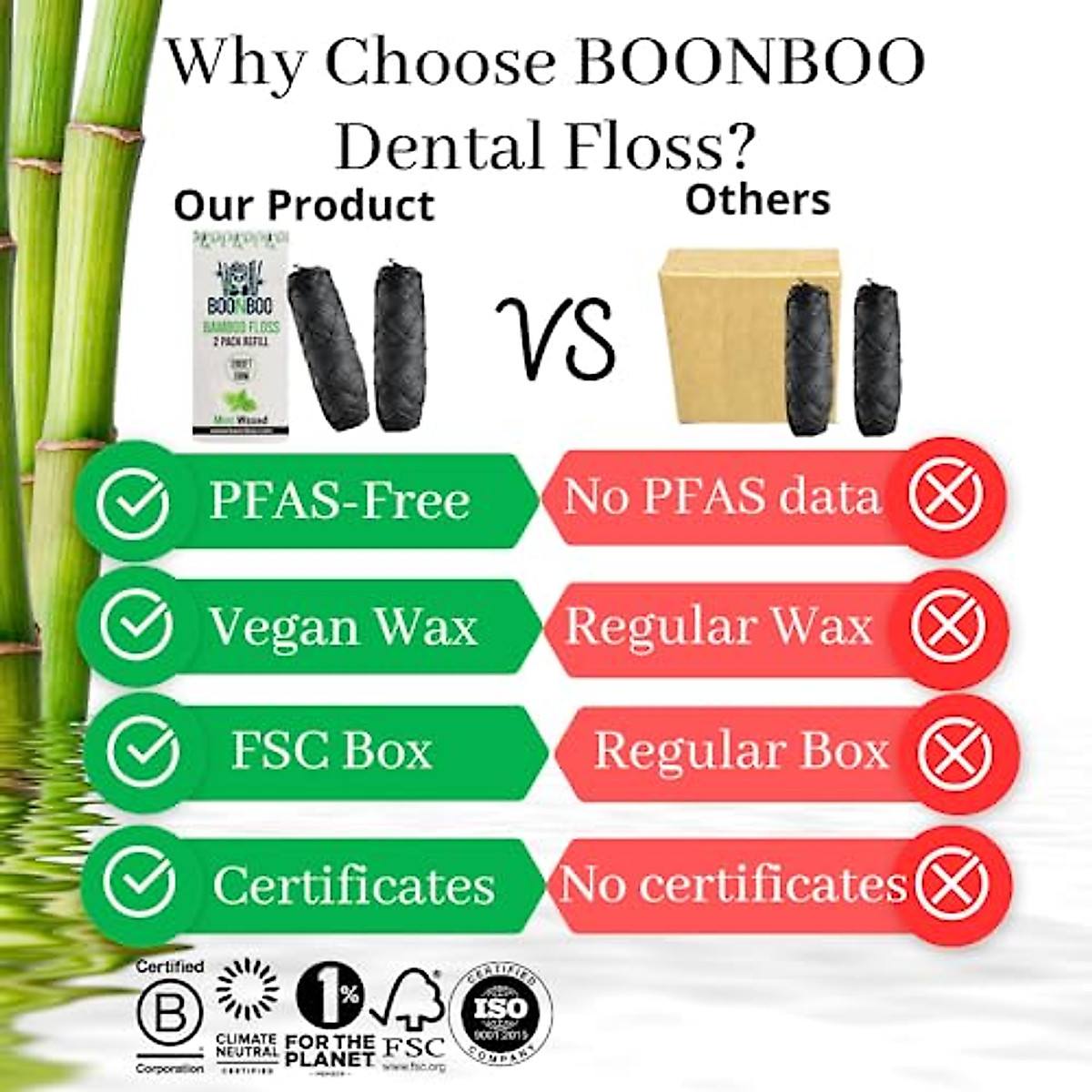 BOONBOO Dental Floss Refill, Bamboo Charcoal Woven Thread, 2 Pieces, Mint