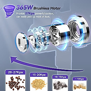 DevoacTech Cordless Vacuum Cleaner, Ultra-Light Quiet Stick Vacuum, 27KPa Powerful Suction, Up to 45mins Runtime, 6 in 1 Handheld Vacuum for Hard Floor Carpet Pet Hair