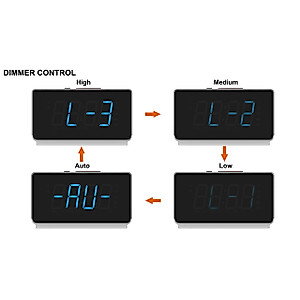 iTOMA Alarm Clock Radio with Bluetooth Speaker, FM Radio, Dual Alarm with Snooze, Large LED Display, Dimmer Control, USB Charging Output and Night Light CKS708