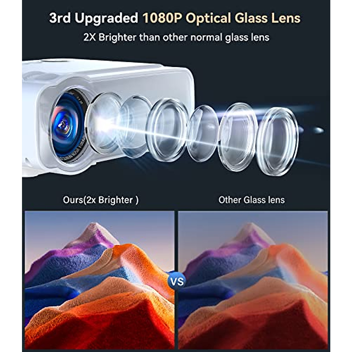 Native 1080P Projector with 5G WiFi and Bluetooth, USSUNNY 9800L HD Movie Projector Outdoor Home Theater Led Video Portable 300'' Display Projector for Phone Wireless Connection