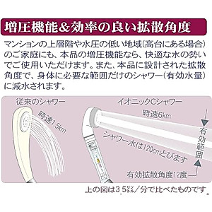 Nick C Io Arromic Showerhead Shower Ics-24n