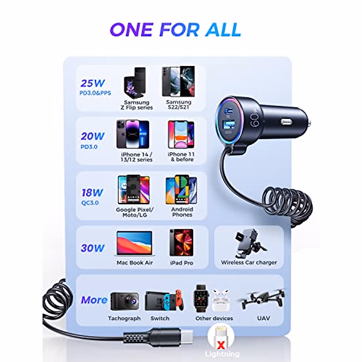 USB C Car Charger, 60W Super Fast Car Charger Dual PD 30W& QC3.0 Car Charger Adapter with 5ft Super Fast Type C Cable for Samsung Galaxy S22/21/Google Pixel/Moto/LG/Android, iPad Pro