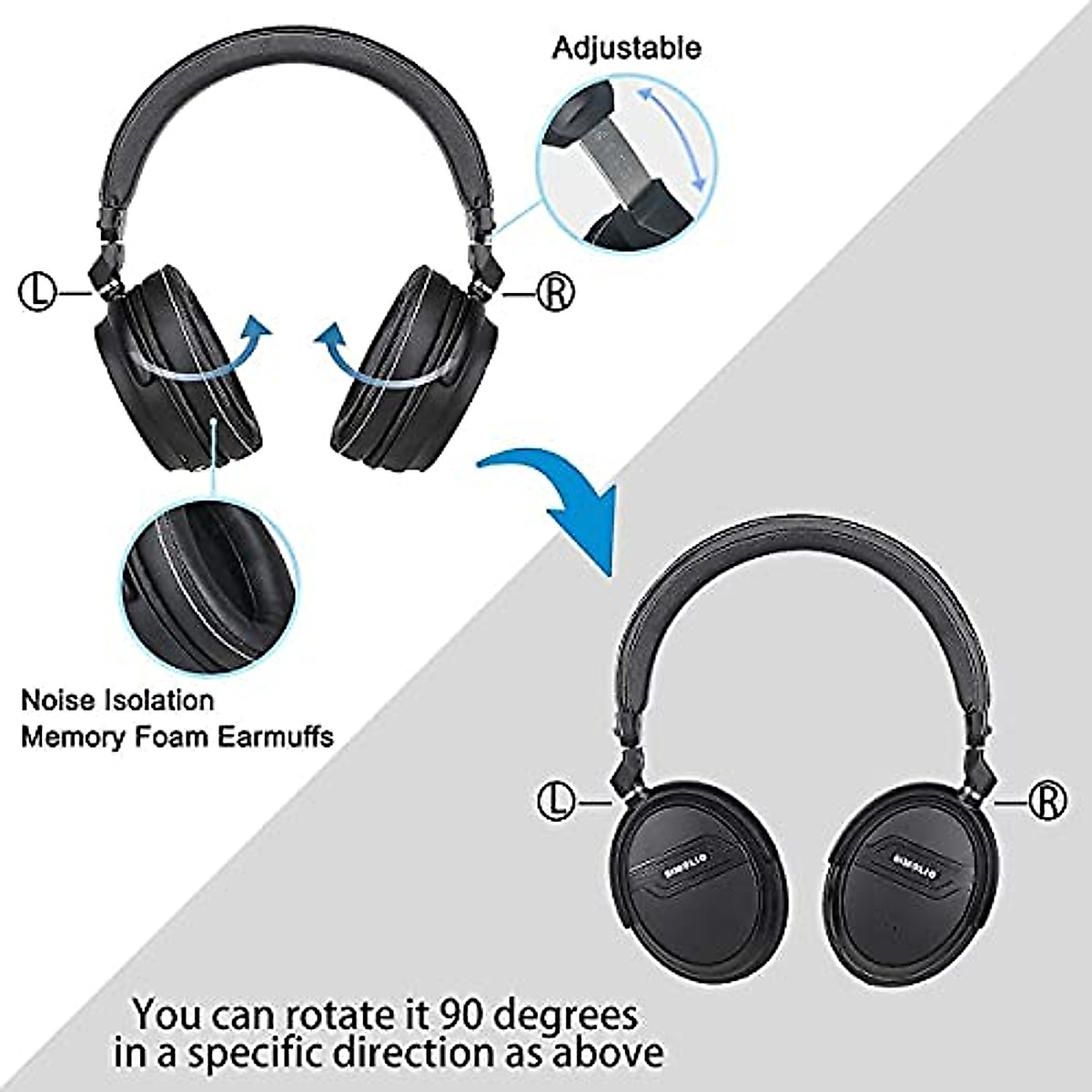 SIMOLIO 2.4G Wirelesss TV Headphones with 100ft Long Range, Tone Control, Mono or Stereo Option, No Need, No Delay