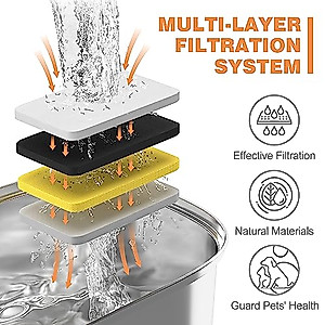 Rellaty Official Cat Water Fountain Filters Replacement & Pre-Filter Sponges for 3.2L/108oz Automatic Pet Fountain Dog Water Fountain