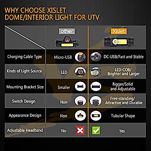 2 Pack UTV Dome Lights, Xislet Rechargeable UTV Interior LED Light Compatible with Polaris RZR Ranger Can-Am Maverick Honda Talon 1.25"-2.0" Roll Bar Cage Roof Lights
