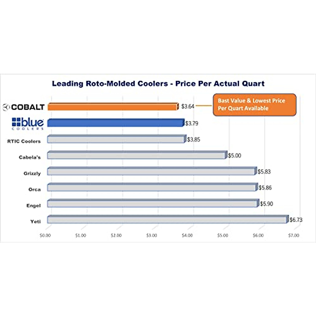 Cobalt 55 Quart Roto Molded Super Ice Cooler | Large Ice Chest Holds Ice Up to 5 Days | (Cobalt Blue (Wheeled))