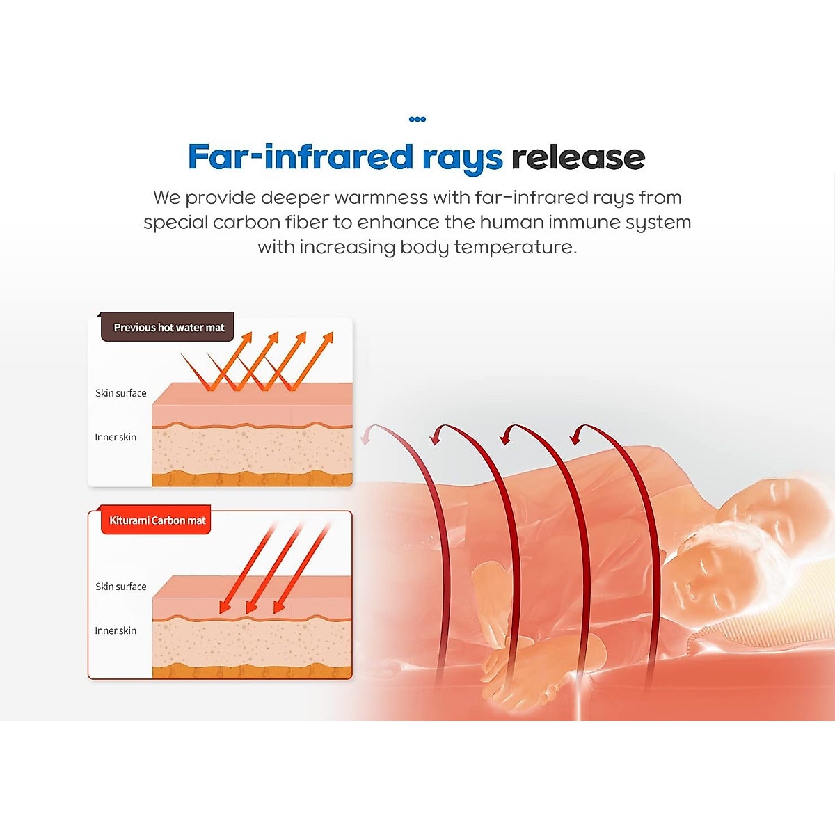 Kiturami Ondol Heating Mat Topper KDMU (KDMU-953, King Size)