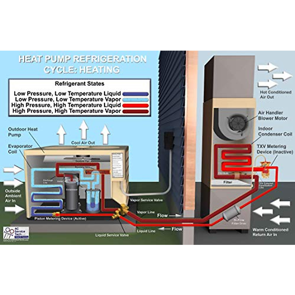 HVAC Refrigeration Cycle Posters (Large (35" x 23"))
