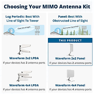 Waveform 2x2 MIMO Panel Antenna Kit | 4G and 5G Compatible Modem, Router, Gateway and Hotspot Antenna Kit | Cellular Antenna with 30ft RS240 Cable, U.FL, TS9, and SMA Adapters