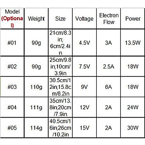 Foam Cutter,Electric Polystyrene Cutting Machine Pen Kit Tool Hand Held Engraver for Cut Materials such as Styrofoam(20cm(12v 2A ))