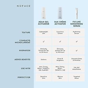 NuFACE Aqua Gel Activator. Extra-Large Lightweight, Hydrating Activator to Conduct Microcurrent, 10 Fl Oz