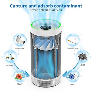True HEPA Filter Replacement of Smile Air Home Large Room Air Purifier, CADR: 320m³/h, Dimension: Outer Diameter of 7.87 inch, Inner Diameter of 5.71 inch, Height of 11.54 inch