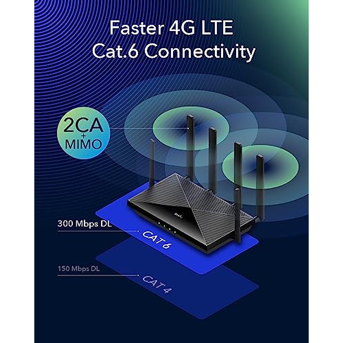 Cudy New 4G LTE Cat 6 WiFi Router, Qualcomm Chipset, LTE Modem Router, Dual SIM 4G Cellular Router, AC1200 Dual Band WiFi, 4 Gigabit Ports, OpenVPN, WireGuard, Band Lock, TTL, at Command