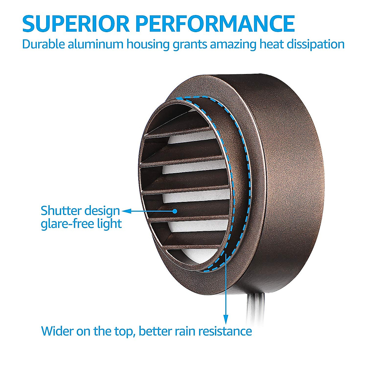 LEONLITE Low Voltage LED Deck Lights, 3W CRI90 12-24V AC/DC Landscape Step Stair Railing Light, IP65 Waterproof Aluminum Surface Mount Louvered Stair Light, 3000K Warm White, Bronze, Pack of 6