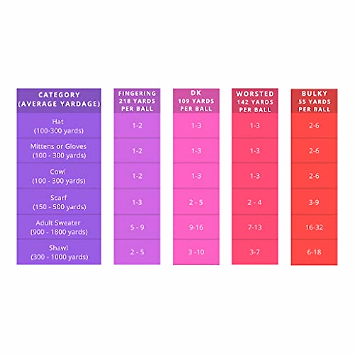 [ Set of 3 Small Gorgeous Skeins ] Alpaca Yarn Blend [ Umayo ] [ DK ] #3 (5.25 Ounces/150 Grams Total) Lovely and Soft to Enjoy Knitting - Crocheting - Weaving [ Grey ]