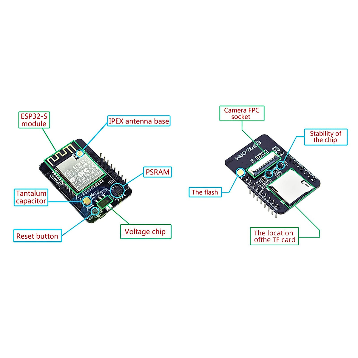 2 PCS ESP32-CAM W-BT Development Board, Aideepen 2PCS ESP32 DC 5V Dual-core WL with OV2640 Camera TF Card Module