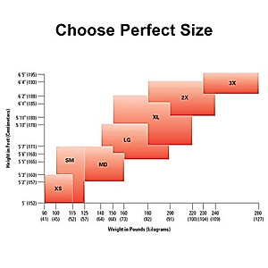 Cleaing Pack of 3 Disposable Hazmat Suits X-large, Paint Suit, Coveralls with Hood and Elastic Wrists