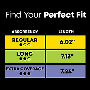 U by Kotex Clean & Secure Panty Liners, Light Absorbency, Regular Length, 516 Count (4 Packs of 129)