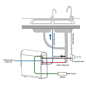 Replacement Filter Set for Geekpure 800 GPD Tankless Reverse Osmosis System