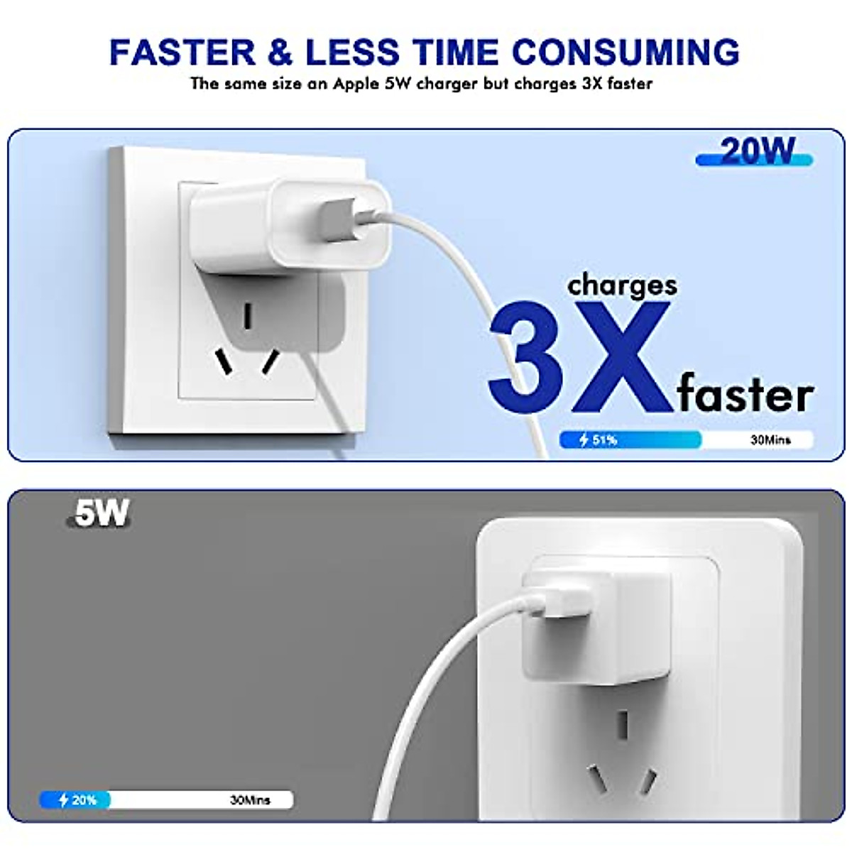 3Pack USB C Charger,Apple Charger Adapter,Fast iPhone Charger Block, Quick Fast Charging PD Adapter Plug 20W Power Delivery Type C Fast Charging Block for iPhone 14 13 12 11 iPad Pro/Air/Mini/AirPods