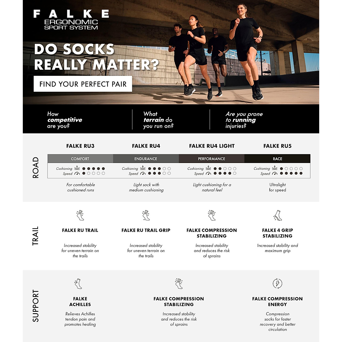 FALKE Men's RU5 Race Short Running Socks, Quarter Length, Ultralight Cushion, Athletic, Breathable Quick Dry, Nylon, White (White-Mix 2020), 6.5-8.5, 1 Pair