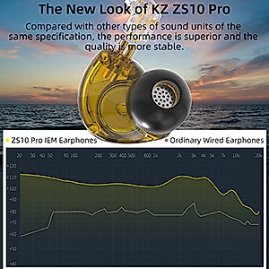 KZ ZS10 Pro in Ear Monitor Earphone, 4BA 1DD Metal Earbuds, HiFi Bass Headphones IEM with Detachable 2 Pin C-Cable(Gold,No Mic)