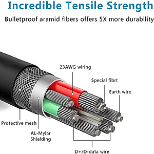 20FT Oculus Quest 2 Link VR/Virtual Reality Headset Cable for PC Gaming，USB 3.2 Gen1 5Gbps Type C to USB Type A ，High Speed Data Transfer & Fast Charger for Quest 2 and Quest