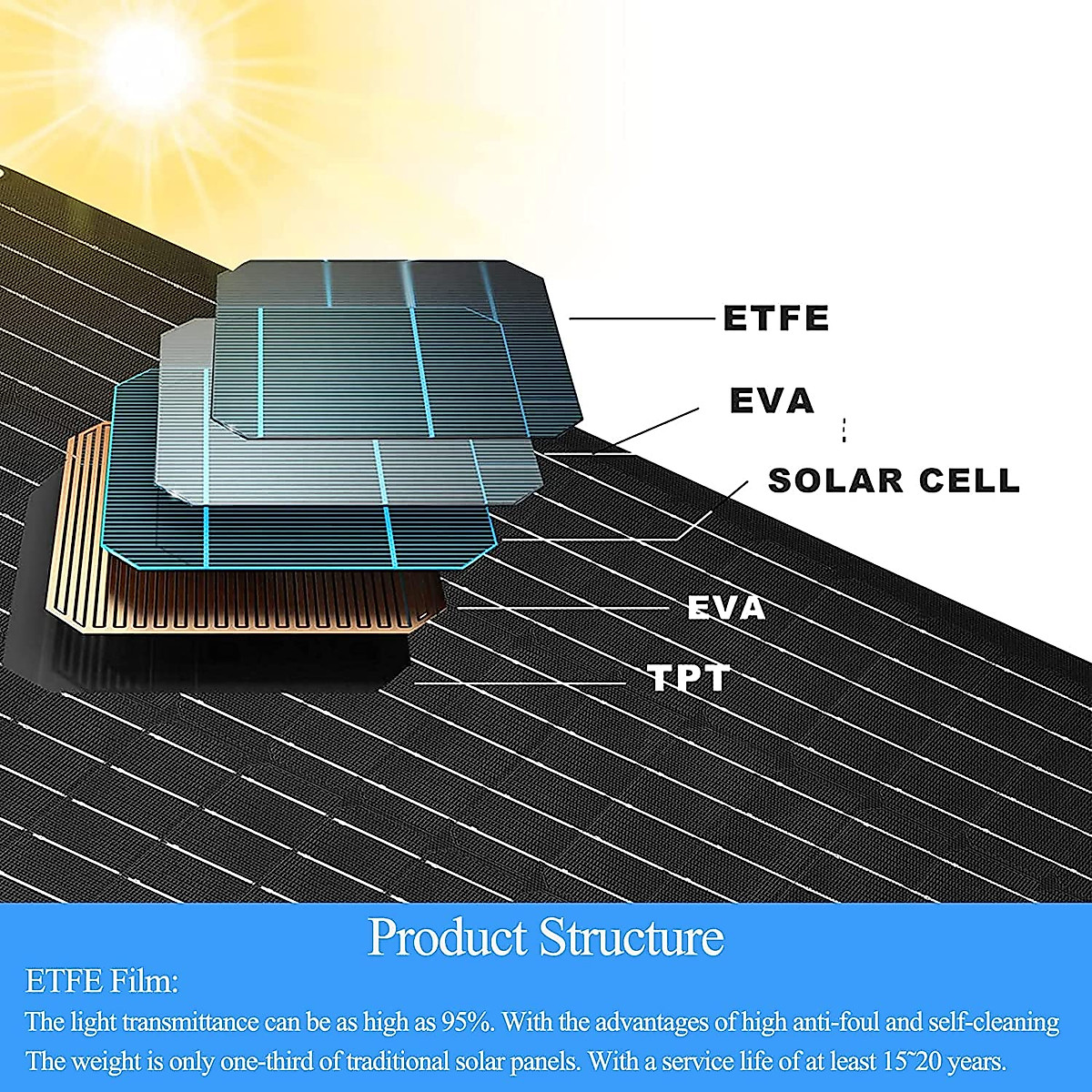 Upgrade 5V 6W Solar Panel for Security Camera, Compatible with Eufycam 2C/2C Pro/2/2 Pro/E20/E40/E, Continuous Power Supply with Micro USB Port, USB-C Adapter and 9.8ft/3m Charging Cord, 4 Pack