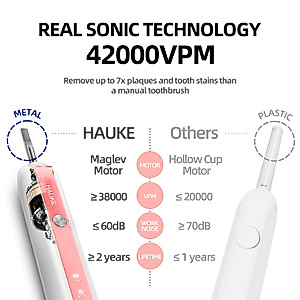 HAUKE Electric Toothbrush for Adults, 42000VPM, 5 Modes, 4 Brush Heads, 120days Long Battery Life Travel Toothbrush, Rechargeable Whitening Electric Toothbrushes(Rose Pink)