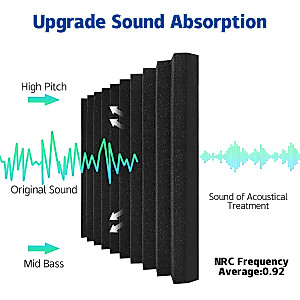 Acoustic Panels with Self-Adhesive 12 Pack Sound Proof Foam Panels for Walls 12"X 12"X 2" High Density Soundproof Wall Panels for Home Office Recording Studio Wall Ceiling to Absorbing Noise