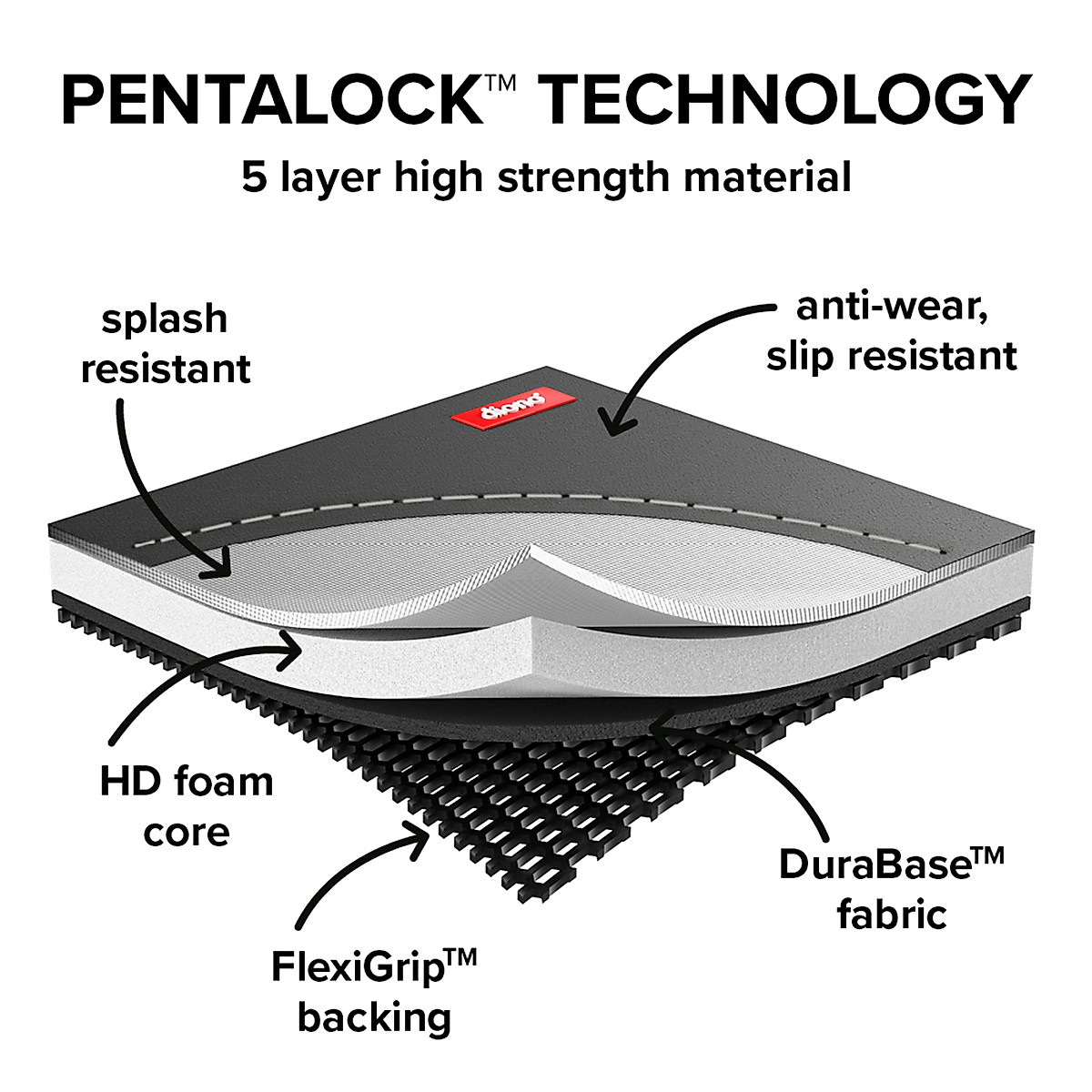 Diono Ultra Mat and Heat Sun Shield Complete Back Seat Upholstery Protection with Integrated Heatshield, Crash Tested, Water Resistant Protection, Durable, Anti-Slip, 3 Mesh Storage Pockets