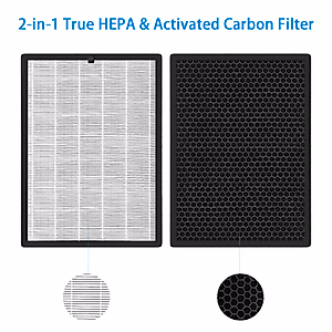 BKJ-33 Replacement Filter Compatible with COLZER BKJ-33 Air Purifier