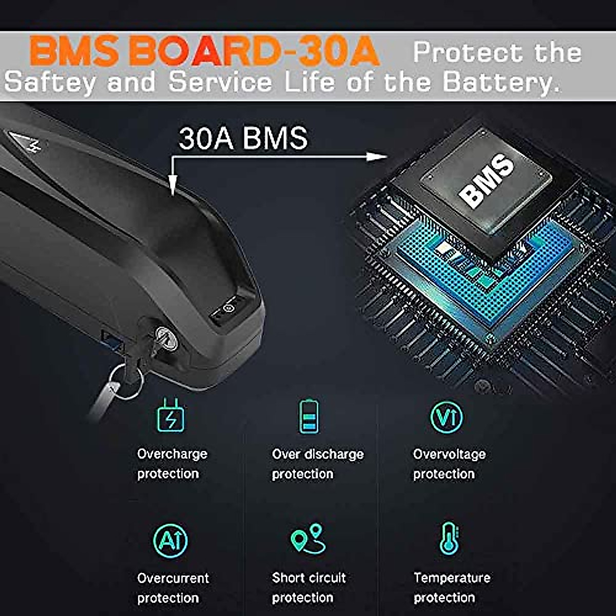 Unit Pack Power Ebike Battery - 48V Electric Bike Battery for 1000W/750W / 500W Motor Bicycle - Lithium Battery Pack - Ebik e Conversion Kit Battery - Cruiser Battery (48V 13AH UPP)