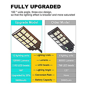 Opkiddle 2 Pack 1200W Solar Powered Street Lights Outdoor Waterproof, 120000 Lumens High Brightness Dusk to Dawn LED Lamp, with Pole, Remote Control, for Yard, Garden, Patio, Stadium, Piazza