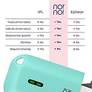 no!no! Micro Hair Removal Device for All Skin Tones, Body & Facial Hair Removal for Women & Men, Rechargeable, Wireless & Portable Hair Removal Device, Flawless Hair Remover for Face & Body - Mint
