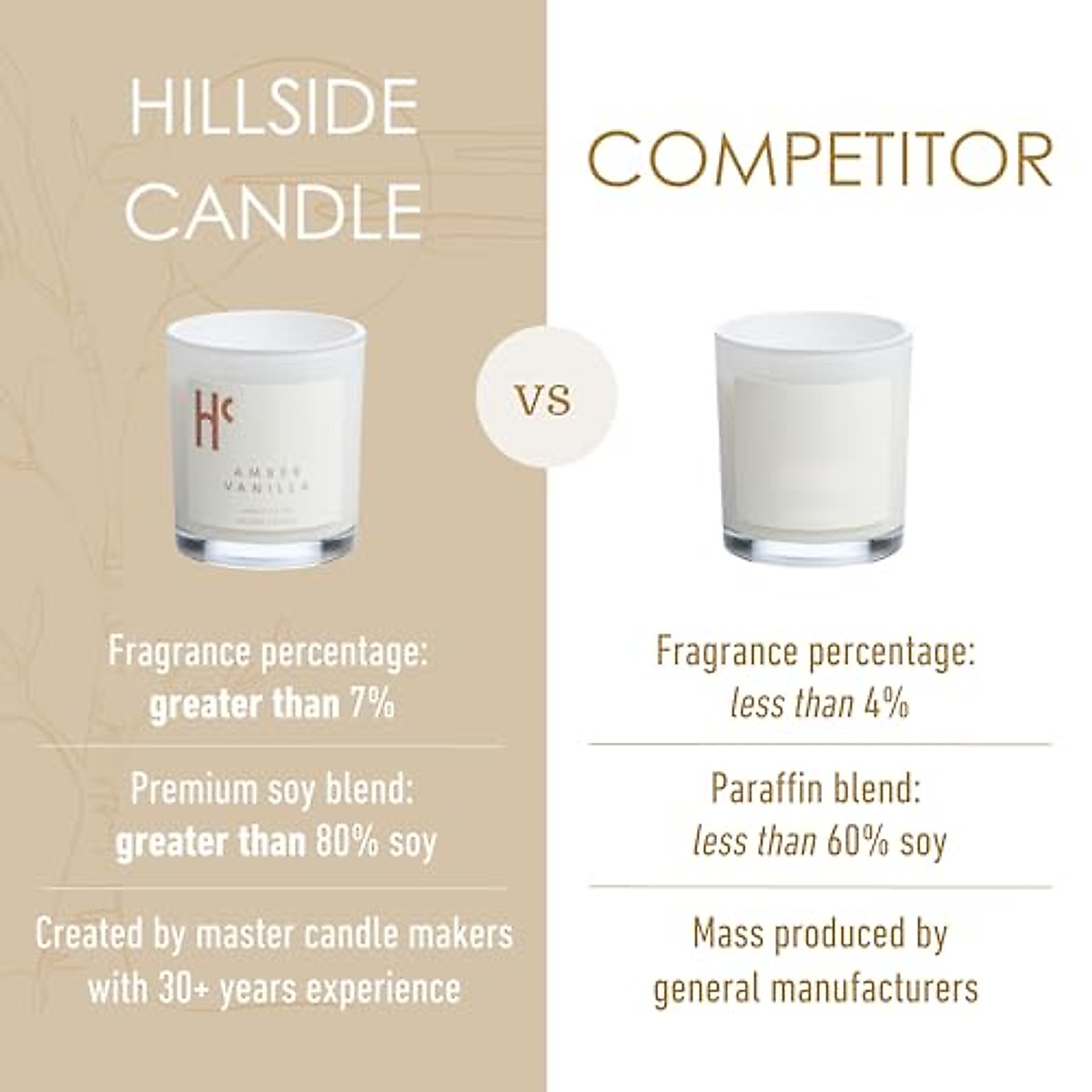 Hillside Candle Amber Vanilla Scented Candles, Single Wick Soy Candles, Luxury Candles, Scented Candles for Home, Vanilla Candle (9 oz)