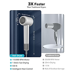 Fentgo Ionic Hair Dryer, High Speed Blow Dryer with 110, 000 RPM Brushless Motor for Fast Drying, Low Noise, Lightweight, Magnetic Nozzle, Thermo-Control Hairdryer for Women Home Travel (Grey)