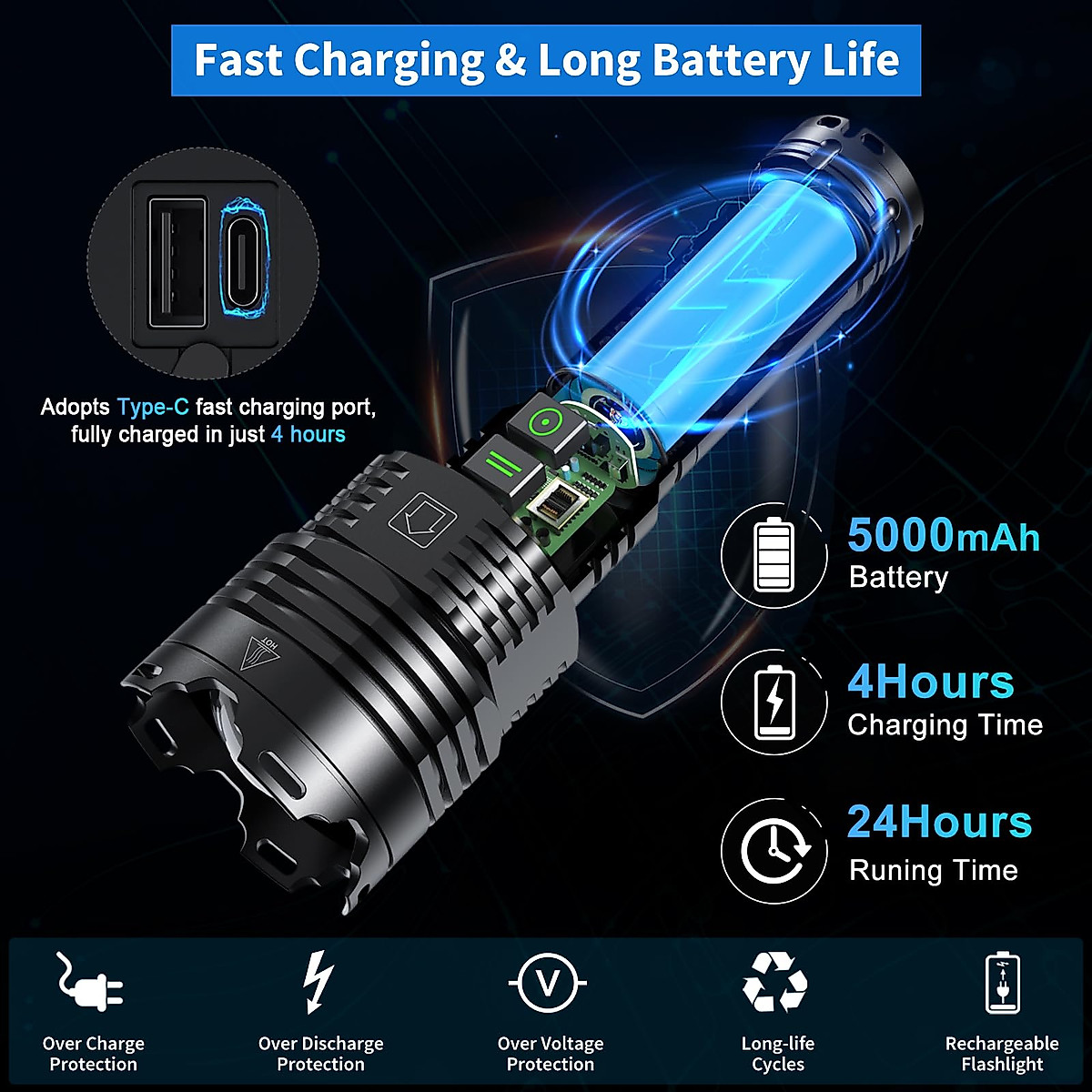 Rechargeable Led Flashlights High Lumens,Super Bright Flashlight True 1500,000LM,Powerful Tactical Flashlight Up to 24H Long Battery Life |Zoomable|6 Light Modes|IP67 Water Resistant for Home Camping
