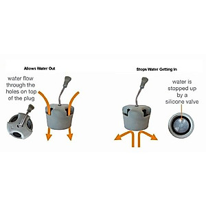 Pair Small Kayak Gear Self Draining Scupper